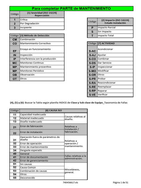 Taxonomia Iso14224 Pdf Ingenieria Eléctrica Motores
