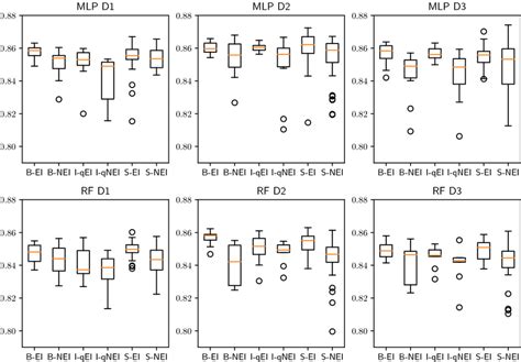 The Accuracy Of Two Machine Learning Algorithms Using Different