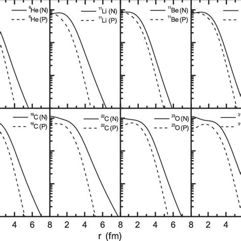 The Total Nuclear Reaction Cross Section σ R As A Function Of Download Scientific Diagram