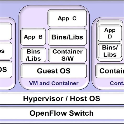 container cloud service console ui download scientific diagram
