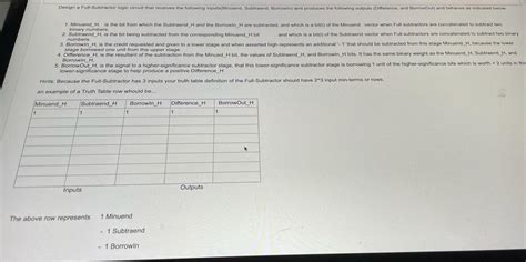 Solved Design A Full Subtractor Logic Circuit That Receives Chegg Com