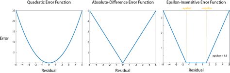 Multivariate Decoding Methods Ddtboxddtbox Github Wiki