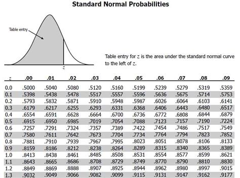 Mastering Test 6a Ap Statistics How To Ace The Exam