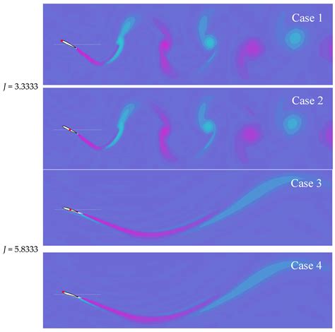 Parametric Analysis For Underwater Flapping Foil Propulsor