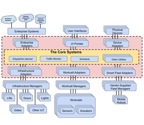 使用ros2机器人操作系统进行多机器人编程技术实践（multi Robot Programming Via Ros2 ）ros2机器人编程