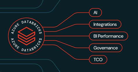 5 Reasons Why Azure Databricks Is The Best Data Ai Platform On Azure Databricks Blog