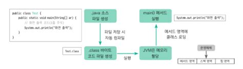 {til 11} 자바 프로그램의 기본 구조