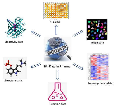Figure 1 From Applications Of Deep Learning In Exploiting Large Scale And Heterogeneous Compound
