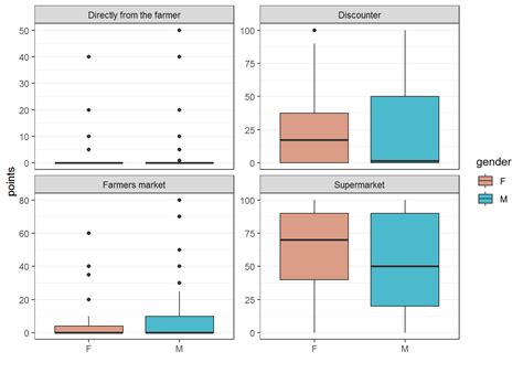11 Survey Design And Analysis Marketing Analytics 2022