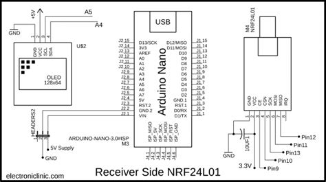 Nrf24l01 Multiple Transmitters And Single Receiver For Sensor Monitoring Using Arduino