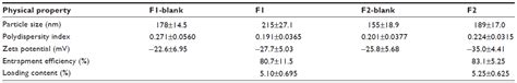 Surface Modified Solid Lipid Nanoparticles For Oral Delivery Of Doceta Ijn
