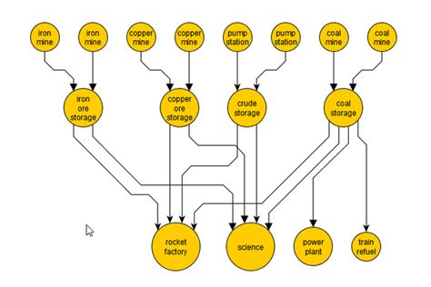 Anyone Do Hubspoke Logistics Rfactorio