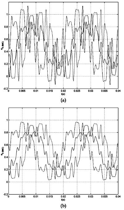 unbalanced load simulated a load currents in r s t phases b