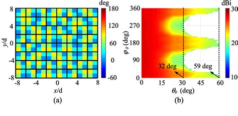 figure 12 from design of aperiodic subarrayed phased arrays with
