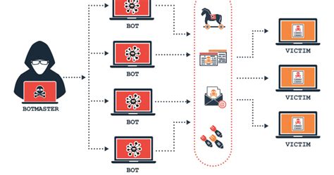 the xorddos botnet is back targeting linux again truxgo server blog