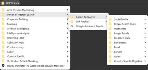 FREE OSINT TOOLS OSINT Combine