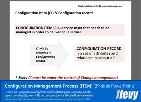 Configuration Management Process Itsm Ppt Slide Deck