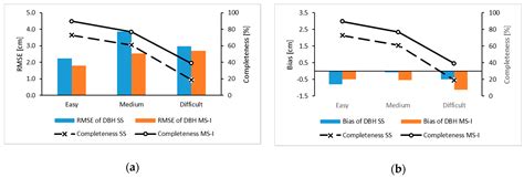 Remote Sensing Free Full Text Voxel Based Automatic Tree Detection And Parameter Retrieval