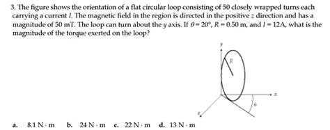 Solved The Figure Shows The Orientation Of A Flat Circular Chegg Com