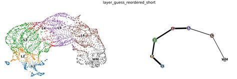 Tutorial 1 10x Visium Dlpfc Dataset · Gsg