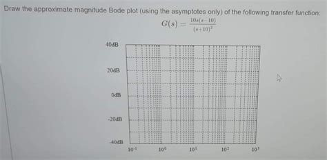 Solved Draw The Approximate Magnitude Bode Plot Using The Chegg