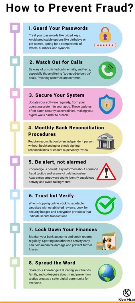 What is Fraud Prevention & Why is it Important? - KYC Hub