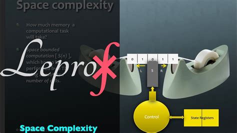 ⨘ Computational Complexity 4 Space Complexity Leprof Youtube