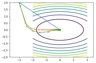 Nonlinear Programming Methods For Unconstrained Optimization Kmutyas Blog