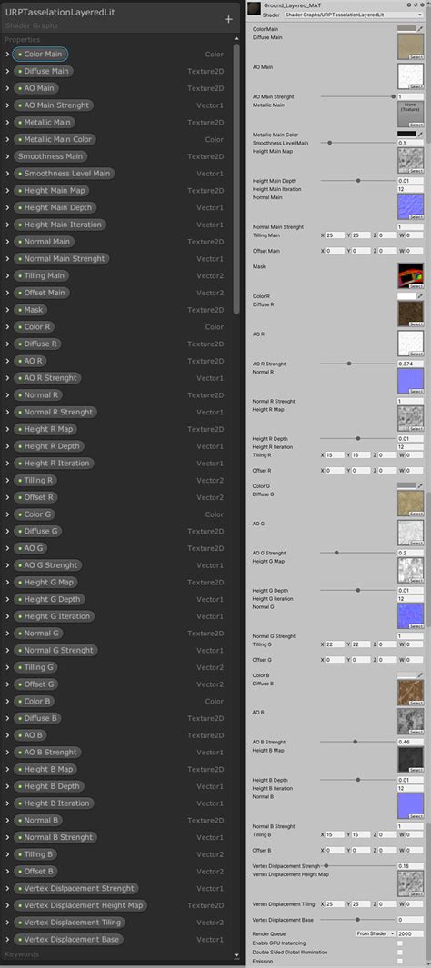 Dmytro Shcherbak A Custom Layered Shadergraph Shader Urp Unity