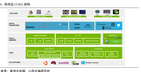 复杂指令集cisc和精简指令集risc对比 2025年03月 行业研究数据 小牛行研