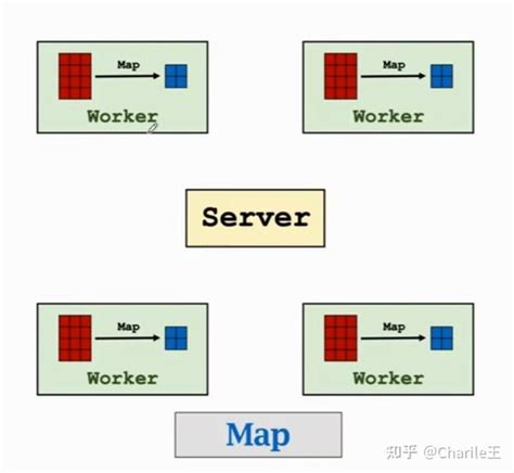 并行计算——parallel Computing 知乎