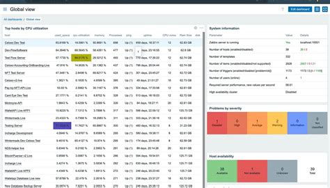 Postgresql 12 Replication And Failover With Repmgr By Humza Arshad