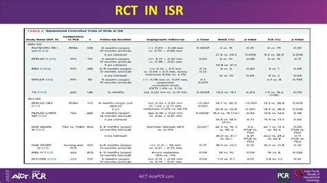 Leave Nothing Behind DCB Only PCI Strategy How DCB Evidence Has Changed Today S Practice