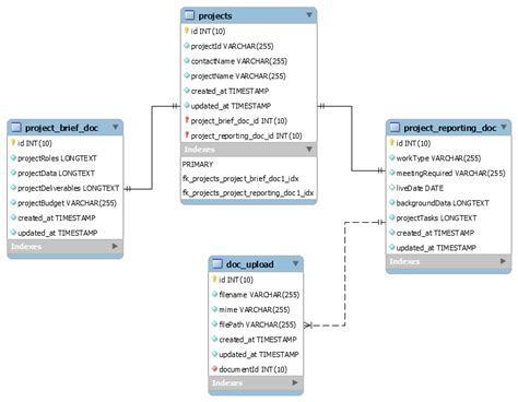 Designing A Database With Similar But Different Models Stack Overflow