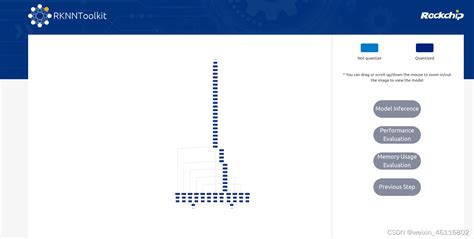 RV EVB中RKNN模型可视化 rknn模型可视化转换 CSDN博客