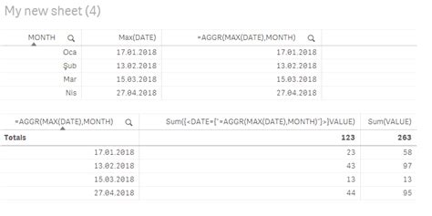 solved pull max date from each month qlik community 1529729