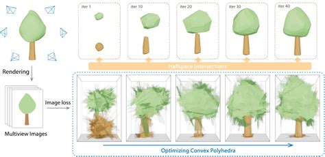 논문 리뷰 Differentiable Convex Polyhedra Optimization From Multi View Images