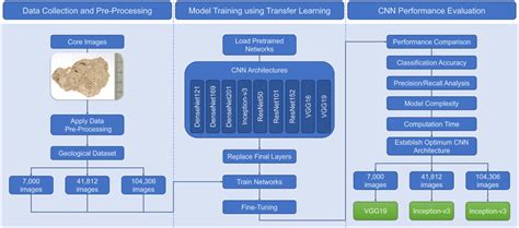 Improving The Reliability Of Geological Data With Convolutional Neural
