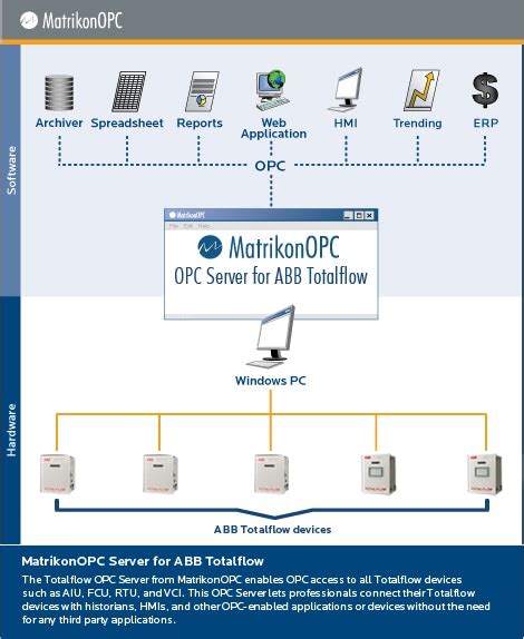 opc server for abb totalflow xrc 6490 rtu