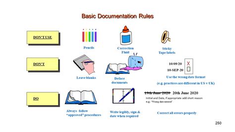 Standard Operating Procedure Information And Trainingpresentationeze