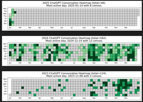 Atishay Jain On Linkedin Ai Chatgpt Datascience Heatmaps