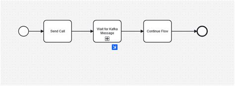 Event Gateway And Incoming Flows Do Not Join Discussion And Questions