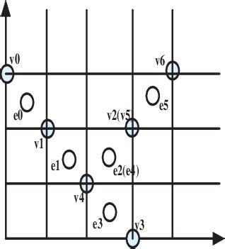 An Example Of Graph Mapping Download Scientific Diagram