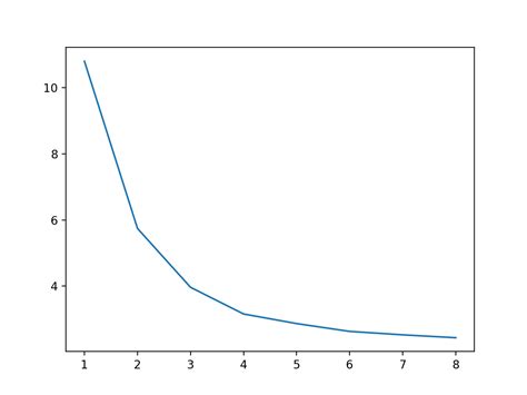 Aprendizaje De Máquinas Multinúcleo En Python Con Scikit Learn Top