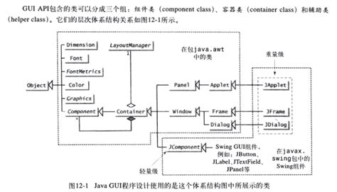 【java语言程序设计基础篇】 图形用户界面基础 一些总结java图形界面设计基础概括 Csdn博客