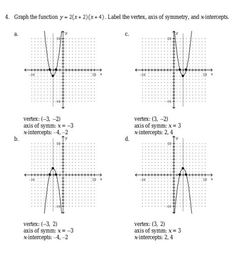 answered graph the function y 2 x 2 x 4 … bartleby