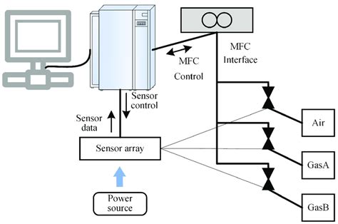Experimental Setup Used For Data Acquisition Download Scientific Diagram