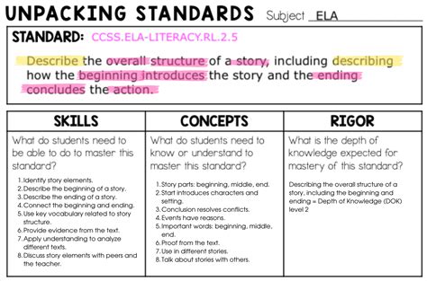 Unpacking Standards: A Guide for 1st & 2nd Grade Teachers - Lucky Little Learners
