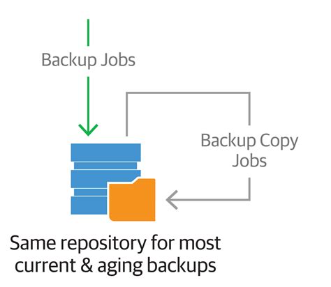 Instant VM Recovery Considerations For Modern Data Center Part