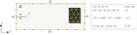 Ale Formulation Boundary And Initial Conditions Download Scientific